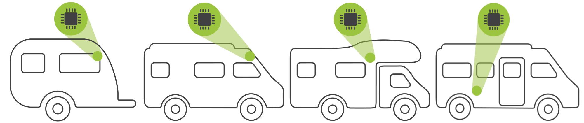 Starterpaket Plus Montage & Installation - Support